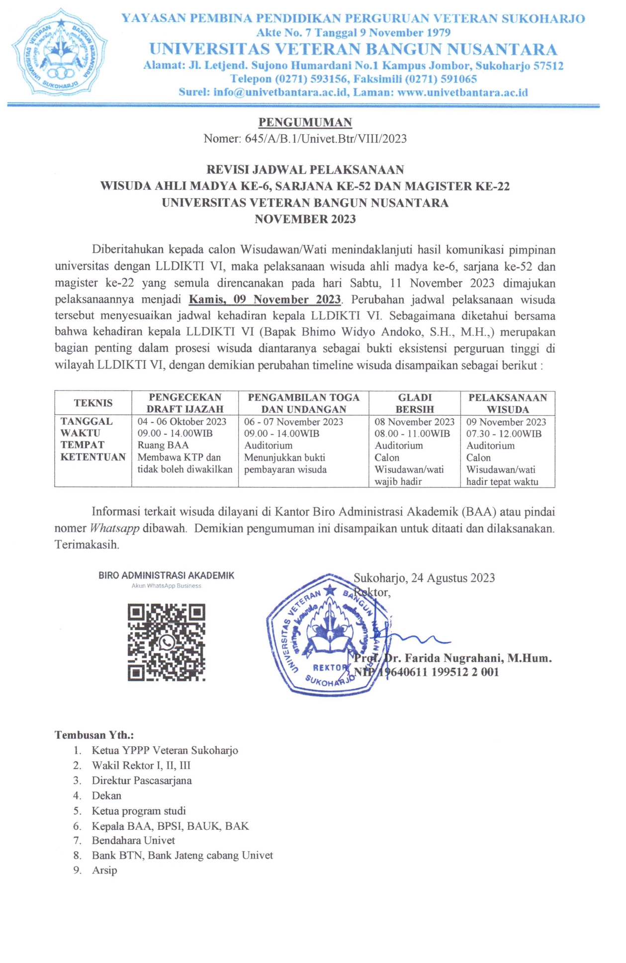 Revisi Jadwal Wisuda November 2023 – BAA Univet Bantara