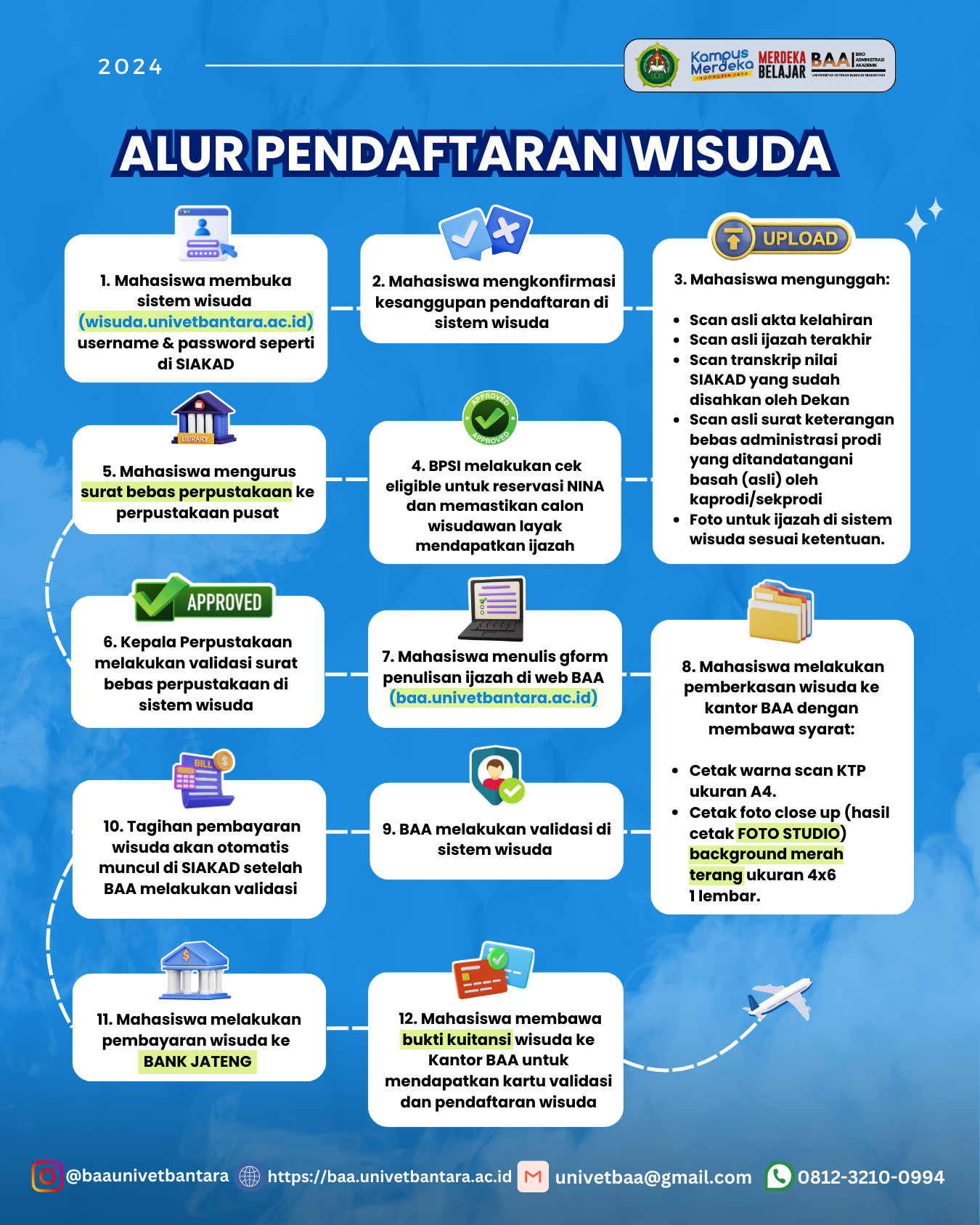 Alur Wisuda November 2024 – BAA Univet Bantara
