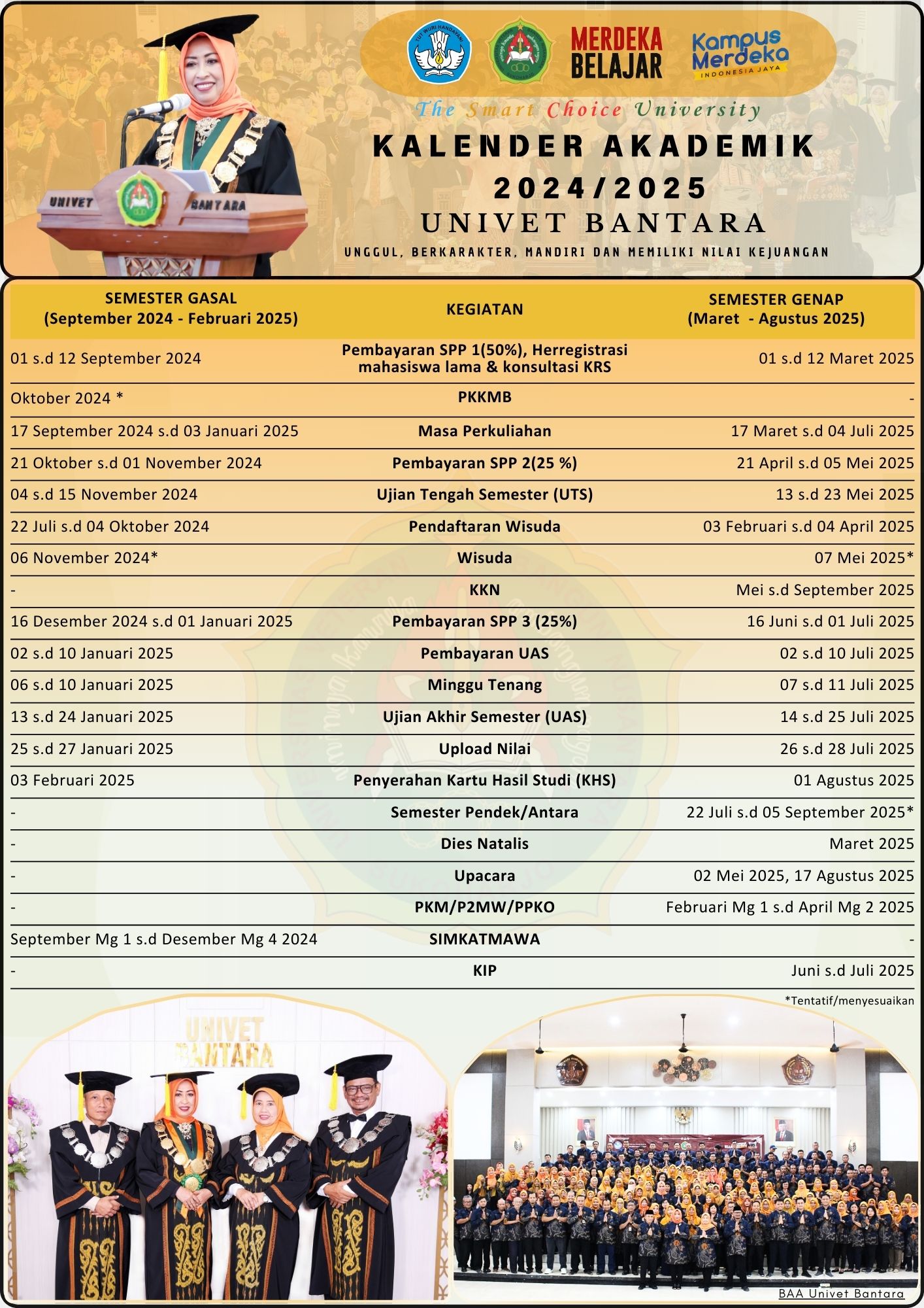 kalender akademik 2024/2025 – BAA Univet Bantara